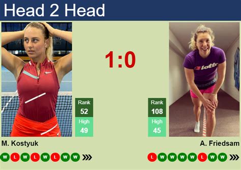 H2h Prediction Of Marta Kostyuk Vs Anna Lena Friedsam In Austin With