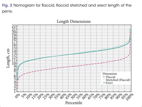 Am I Normal Check Biggest Study Yet Of Penis Size Among 15000 Men