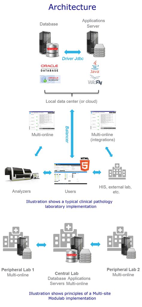 Modulab Werfen In The Uk