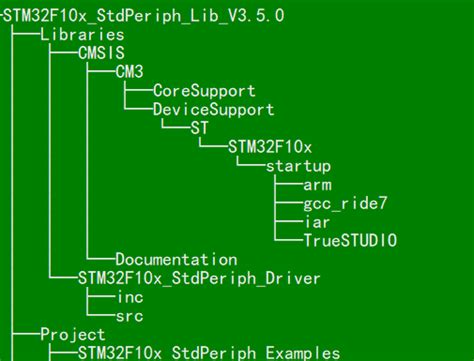 stm32f1固件库文件讲解与基于固件库新建mdk工程模板 feipeng8848 博客园