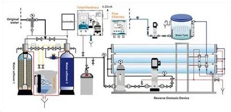 Online Hardness Analyzer At ₹ 350000piece Water Quality Analyzer In