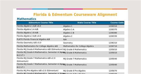 Florida Course Code Alignment Edmentum