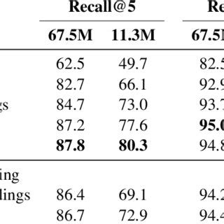 Relaxed Recall Performance Of Various Babe DE Models On NQ Dev Set Download Scientific