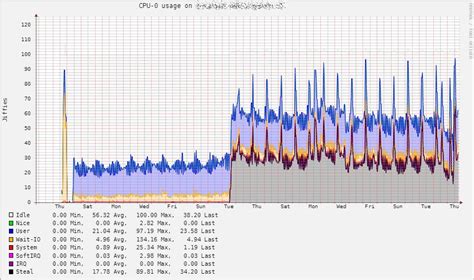 Tasslehoff Burrfoot Blog Archive Aws Ec2 Instance Migration