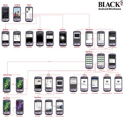Wireframe Mockups On Behance