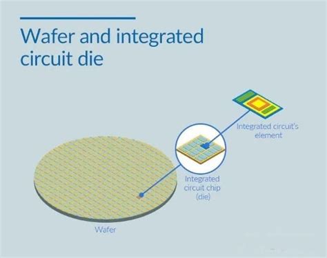 The Eighth Major Semiconductor Processviii — Electrical Die Sorting