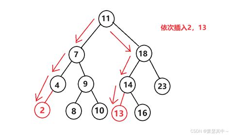 数据结构：二叉搜索树（简单c代码实现）二叉搜索树数据结构c Csdn博客