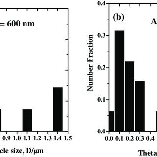 Macrograph Of Al 3 Cu As Cast And Homogenized Samples Before And After