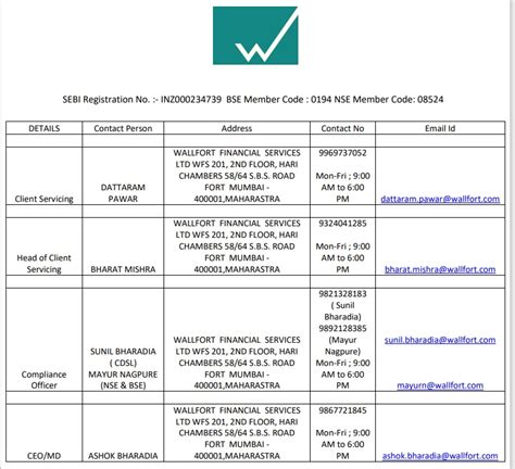 Aoa Wallfort Financial Services Ltd