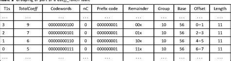 figure 1 from high throughput low cost vlsi architecture for avc h 264