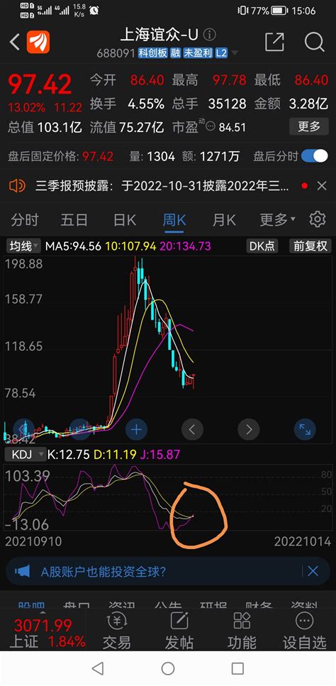 昨天85仓皇逃窜，今天96争先恐后，股市就这么捉摸不定（盘后9742还在大额交财富号东方财富网
