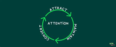 Attention Strategy: Guide to a Sustainable Content Business