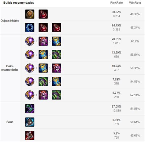 ᐉ Guía Akali 2025 Build Runas Counters Tips