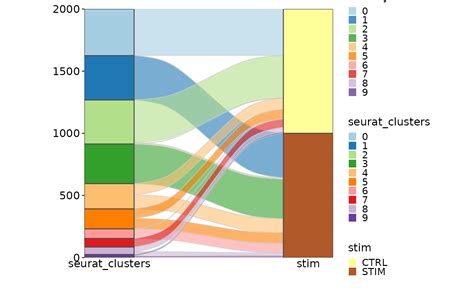 Cell Statistics Plot — Cellstatplot • Scplotter
