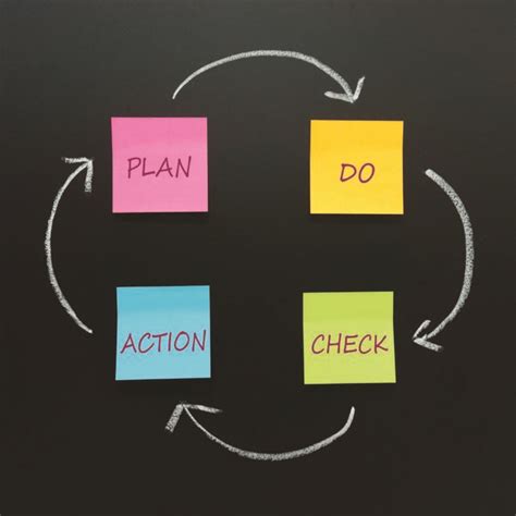 Hands On With Design Thinking Refine Phase