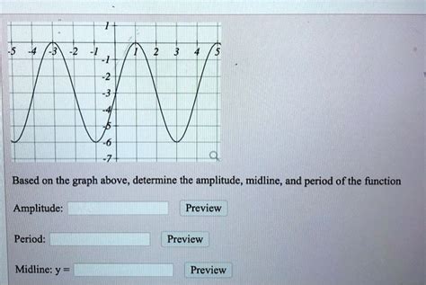 Solved Based On The Graph Above Determine The Amplitude Midline And