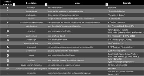 What Can You Do With Myvariable In Powershell Andysvints