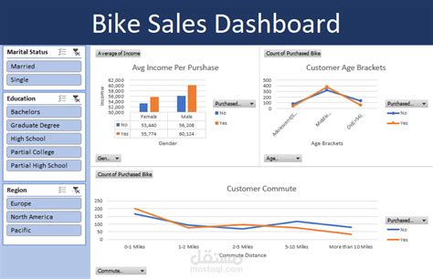 Data Cleaning And Visualization In Excel