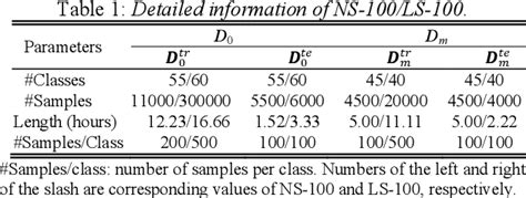 Figure 1 From Few Shot Class Incremental Audio Classification Using