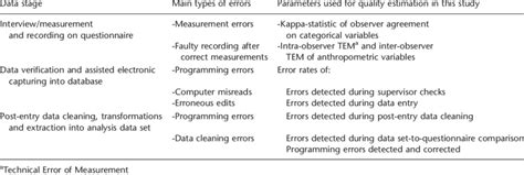 Data Quality Parameters Download Table