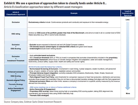 Sfdr And The Esg Classification Challenge Cereus Consulting