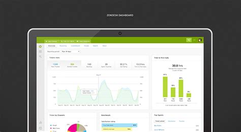 40 Dashboard User Interfaces For Your Inspiration Ewebdesign