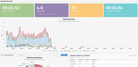 The 90 Day Plan You Can Implement Today For Higher Csat Scores