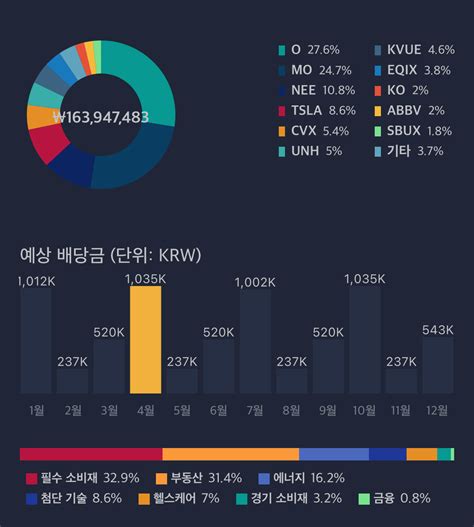 25 테슬라 분할 매수