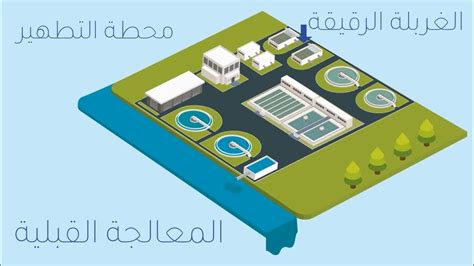 محطة تصفية المياه المستعملة Youtube