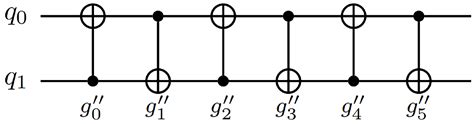 quantum circuit template matching optimization method for constrained