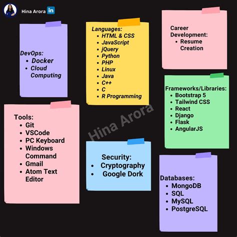 Python Javascript Html React Php Datastructures Linux Datastructures Algorithms