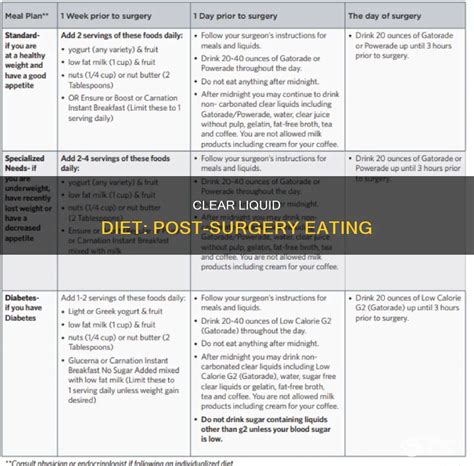 Clear Liquid Diet Post Surgery Eating Shunketo