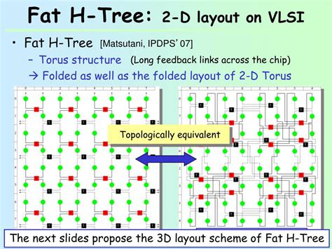Ppt Three Dimensional Layout Of On Chip Tree Based Networks
