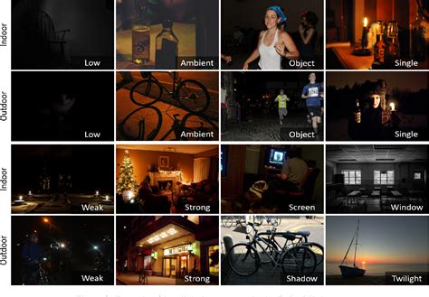 [pdf] Getting To Know Low Light Images With The Exclusively Dark Dataset Semantic Scholar