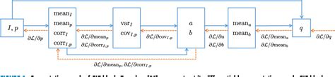 Figure 6 From A Model Driven Deep Dehazing Approach By Learning Deep