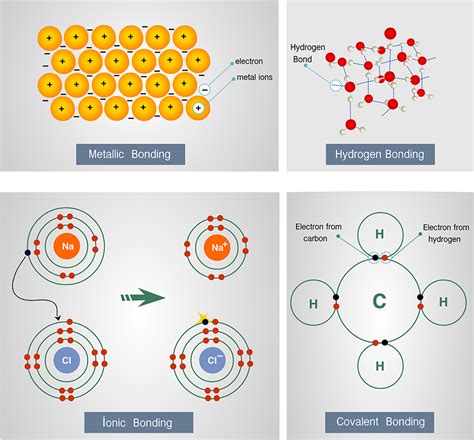 Why Do Atoms Form Molecules Quiz Wonderopolis