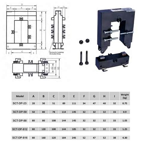 Split Core Current Transformers SATEC Australia Pty Ltd