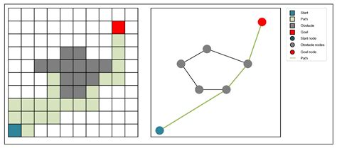 Fps Fast Path Planner Algorithm Based On Sparse Visibility Graph And Bidirectional Breadth