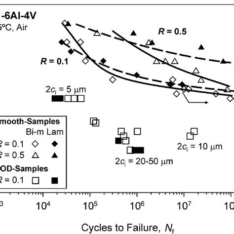 Optical Micrographs Of The Microstructures Of Ti 6al 4v A Download