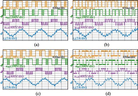 Figure 14 From Single Active Vector Pulsewidth Modulation With Improved Harmonic And Dynamic