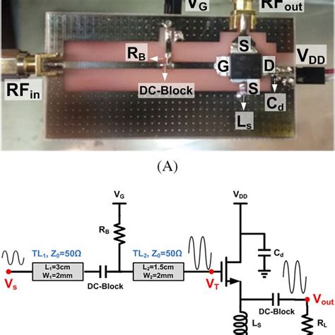 The Power Amplifier Configuration A Pseudo‐differential Amplifier B