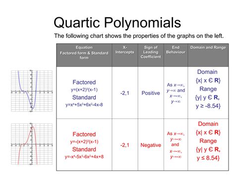 Polynomialppt Grade 9 Mathematics Algebra Ppt