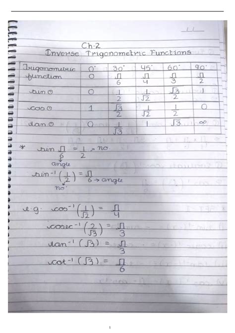 Class 12th Chapter 2 Inverse Trigonometric Functions Mathematics Stuvia Us