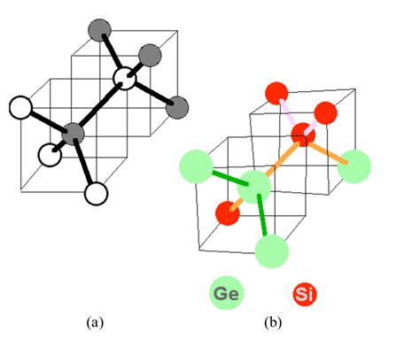Schematic Model Of The Local Atomistic Structure Of A Idela Download Scientific Diagram