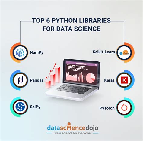 Top 6 Popular Python Libraries For Data Science Data Science Dojo