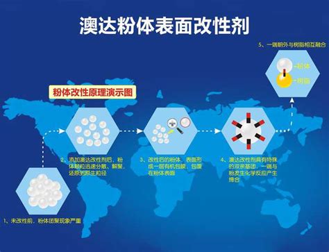将纳米二氧化硅加入超声波，分散半个小时后，发现下部有很多沉淀，请问是怎么回事啊？ 知乎