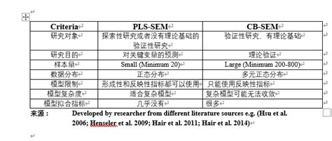 结构方程模型的种类协方差结构方程和最小二乘法 Datasense