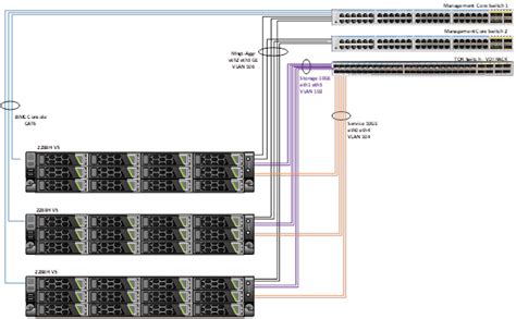 Huawei VDI Project Implementation Ammar S Blog