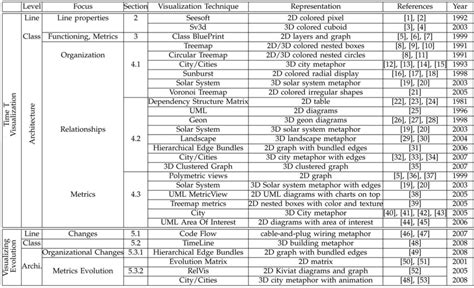 Caserta And Zendra Present A Table That Classifies Methods That Download Scientific Diagram