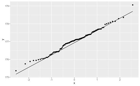 Lab 11 Factorial ANOVA ENVS475